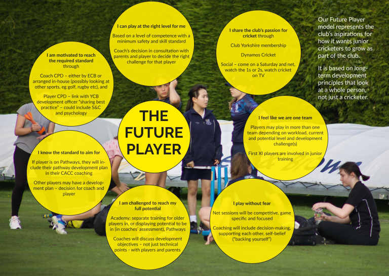 The future player - CLIFTON ALLIANCE CC